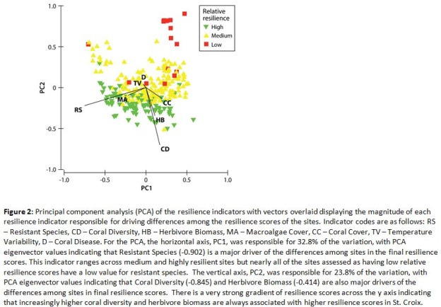 U.S. Virgin Islands – Resilience Assessment | Reef Resilience Network