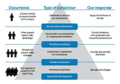 MPA Enforcement | Reef Resilience Network