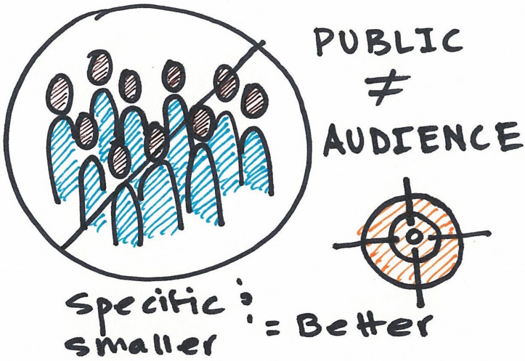 Audience | Reef Resilience Network